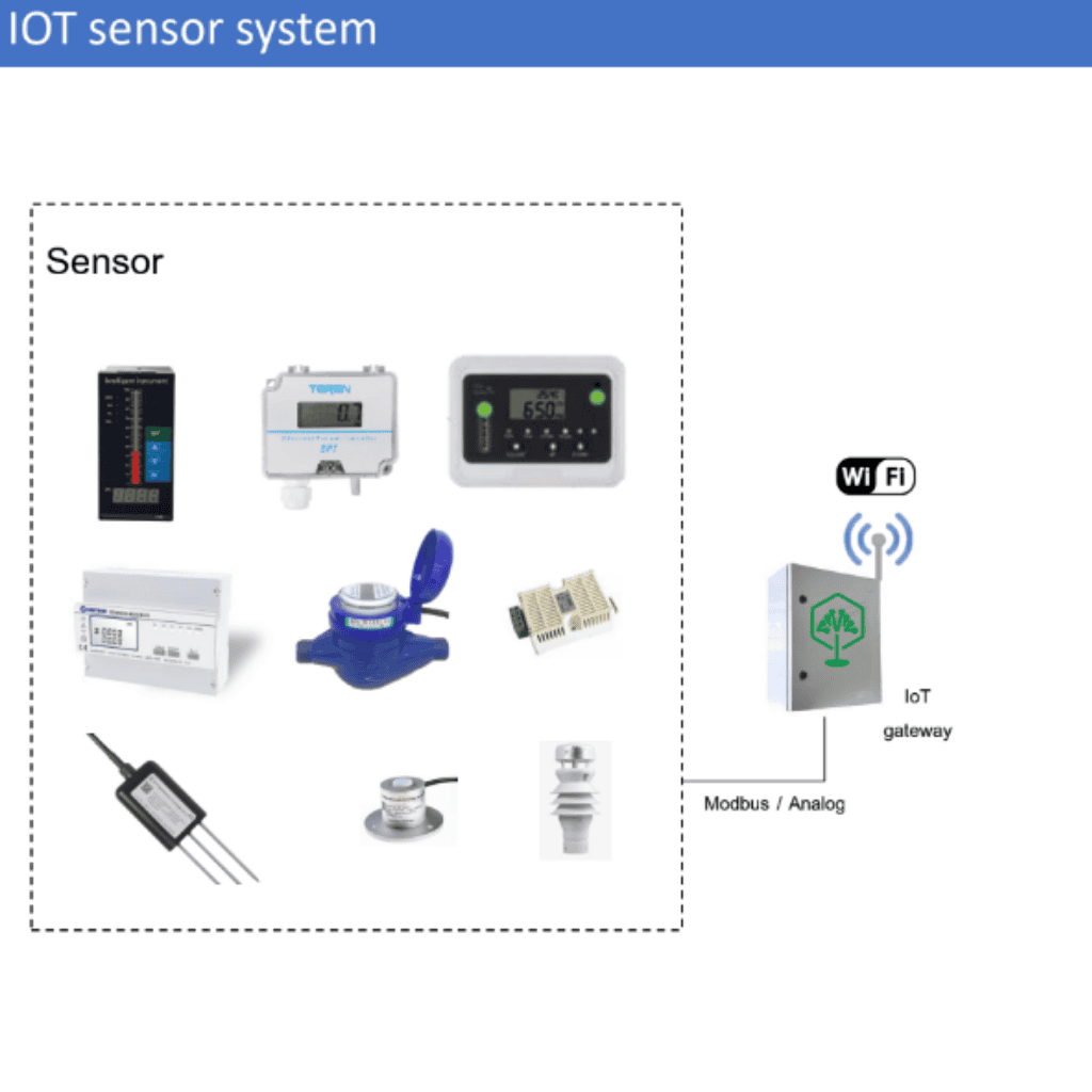 IOT Sensor indoor and out door - Civicagrotech